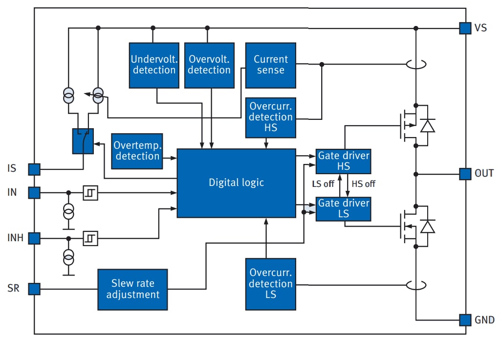 NovalithIC High Current Motor Drivers - Infineon Technologies | Mouser