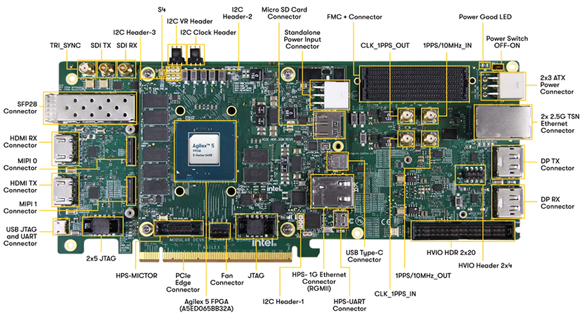 Agilex® 5 Fpga E Series 065b Modular Dev Kit Altera Mouser