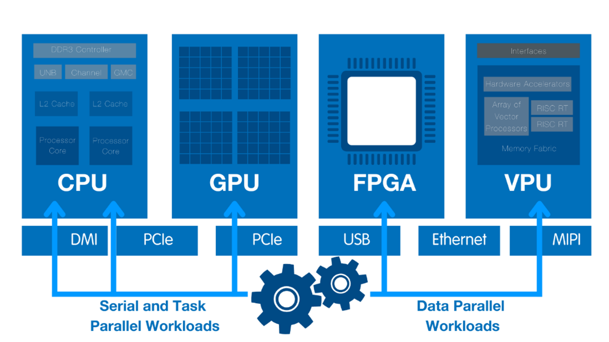 AMRs Redefine the Supply Chain | Mouser