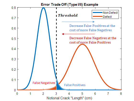 Sensors, Sensor Fusion Are Keys to Defect Detection Design | Mouser