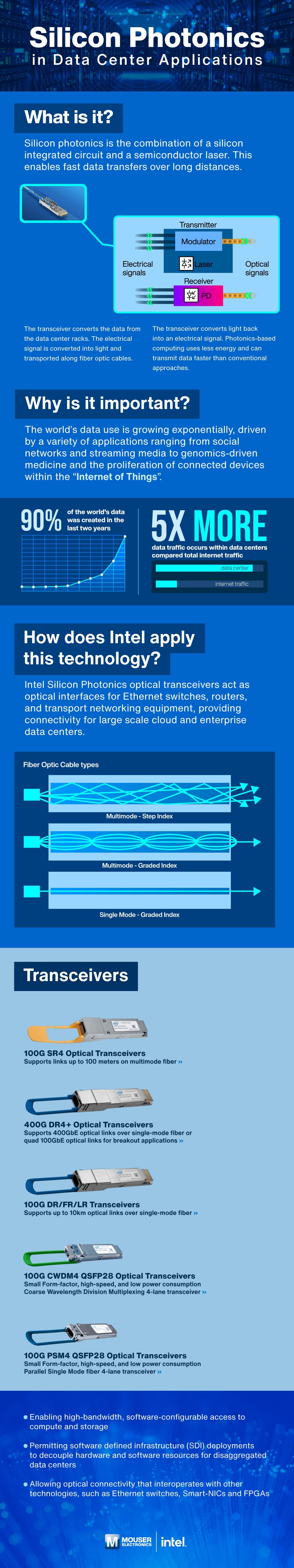 Silicon Photonics in Data Center Applications - Mouser
