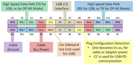 USB 3.x generations continue to confuse end-users, designers, and ...